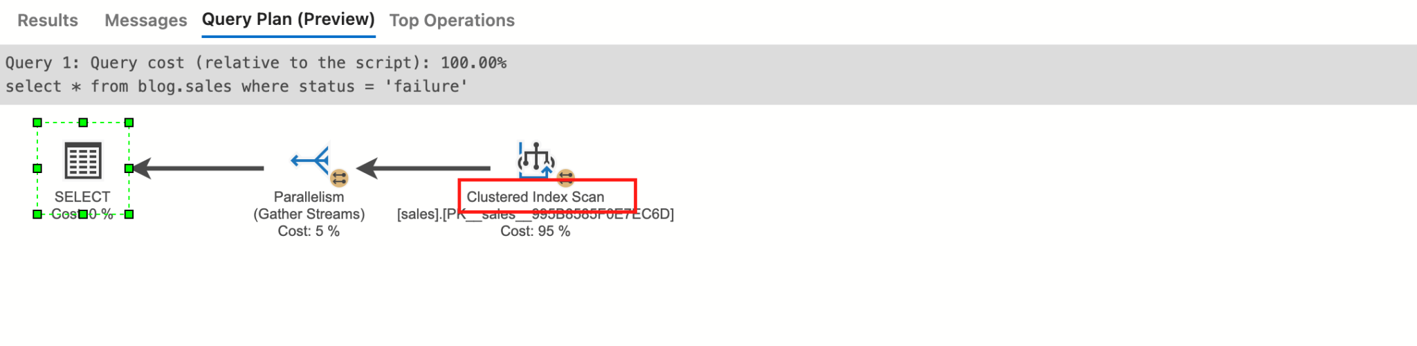 【SQL Server】インデックスと実行計画について解説！ - webkidaどっとこむ